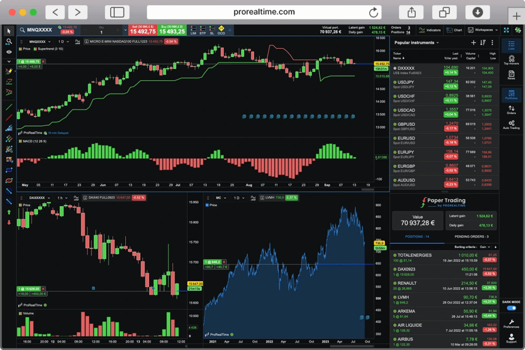 How To Read Volume In Trading With Real Examples 