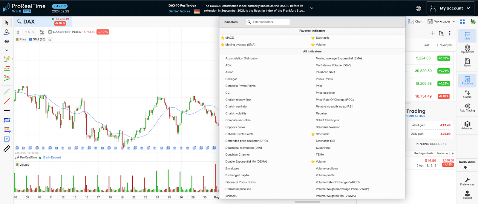 ProRealTime: Essential Review For Aspiring Traders (2025)