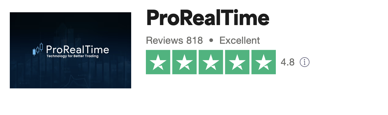 ProRealTime: Essential Review for Aspiring Traders (2025)