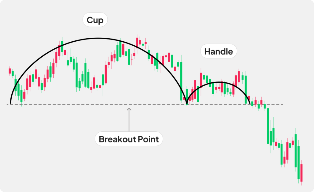 Trading Inverted Cup And Handle Patterns Trading Inverted Cup And Handle Patterns