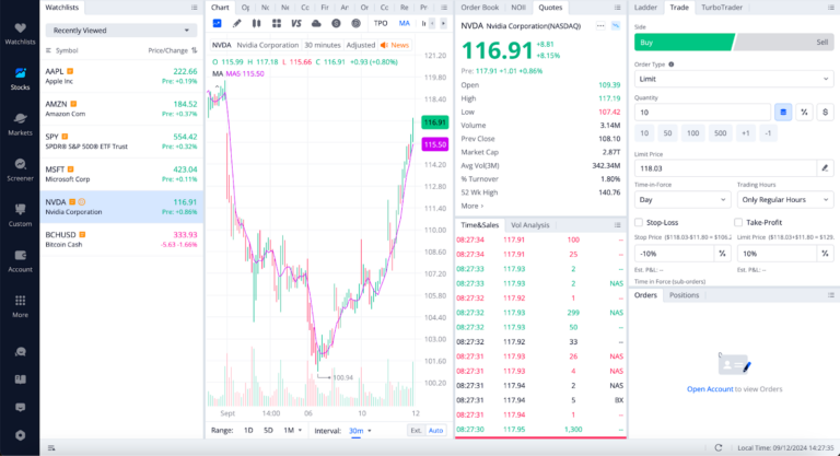 Webull 2025 Review: Features, Fees, And How It Compares