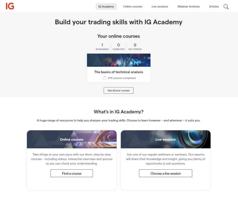 IG Review: Is It The Right Broker For You? (2025)