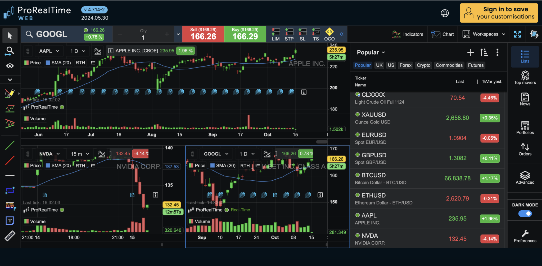 Best Free Stock Charts: 5 Platforms Compared (2026)