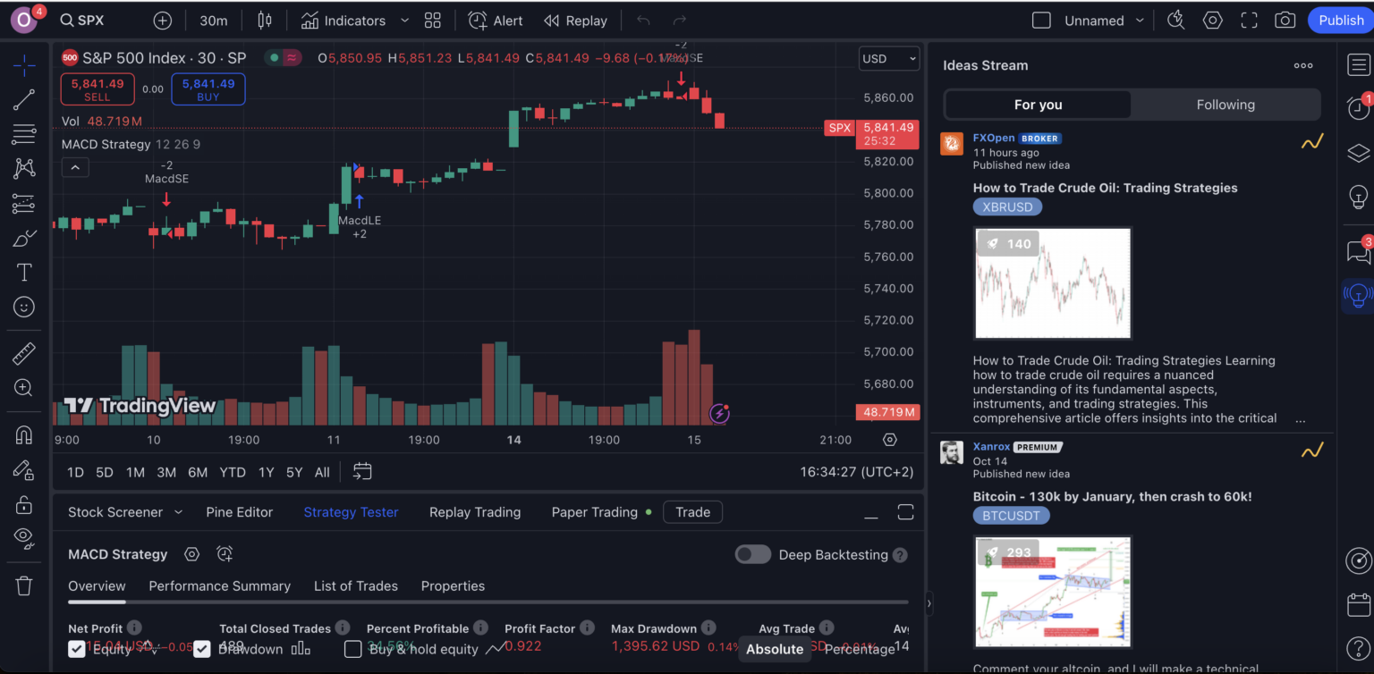 Best Free Stock Charts: 5 Platforms Compared (2026)