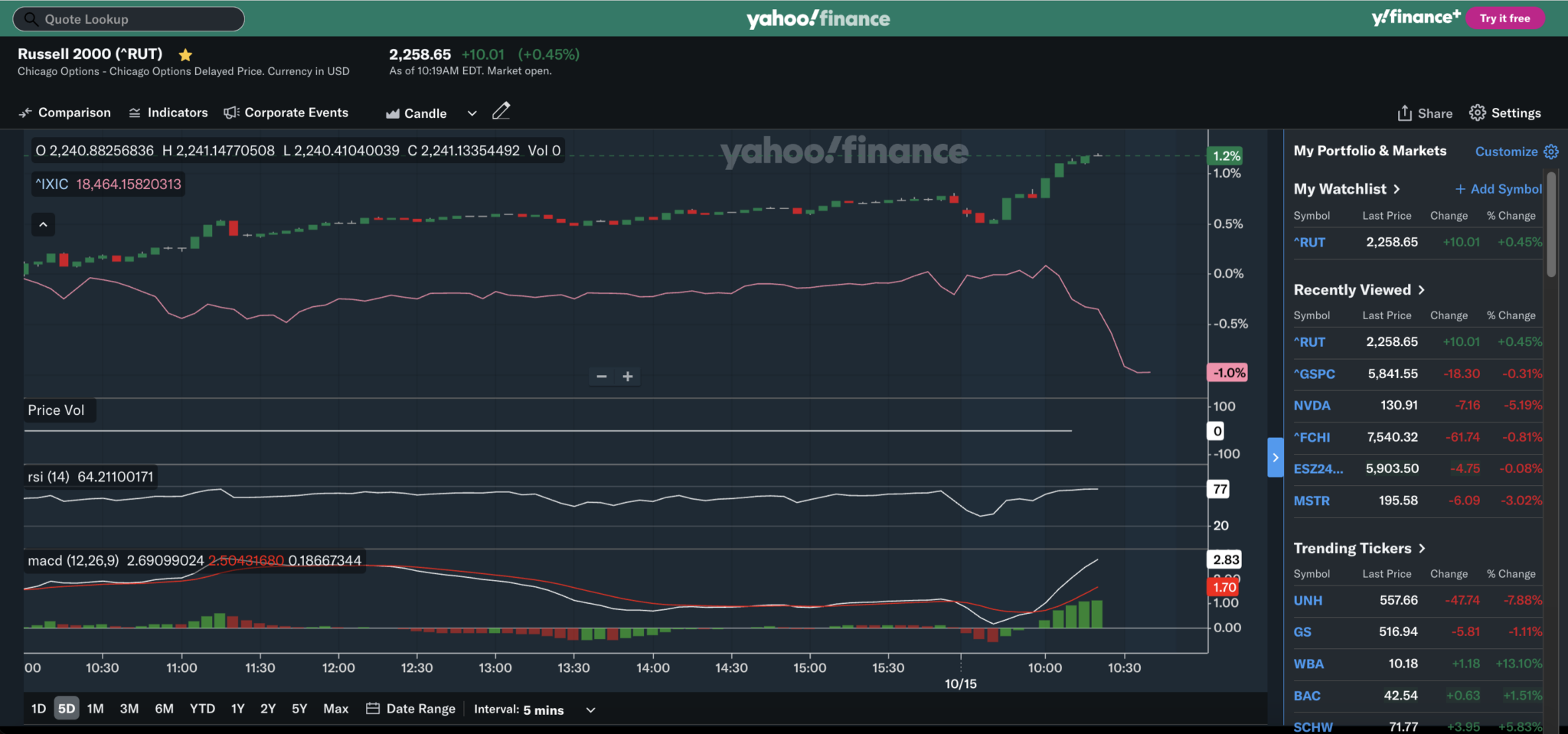 Best Free Stock Charts: 5 Platforms Compared (2026)