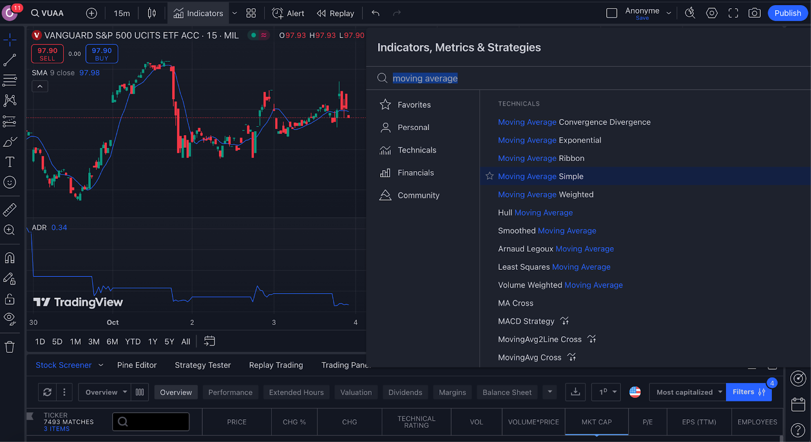 TradingView 2025 Review: Pros, Cons, and Plans Breakdown