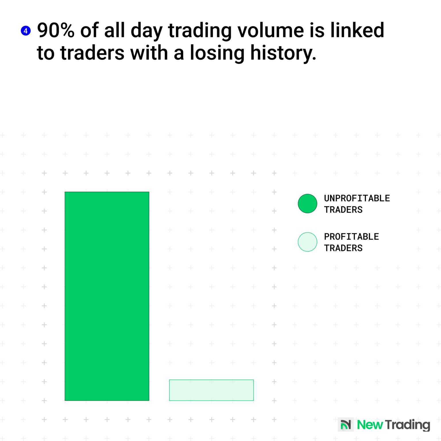 Is Day Trading Profitable? Here's What Statistics Say