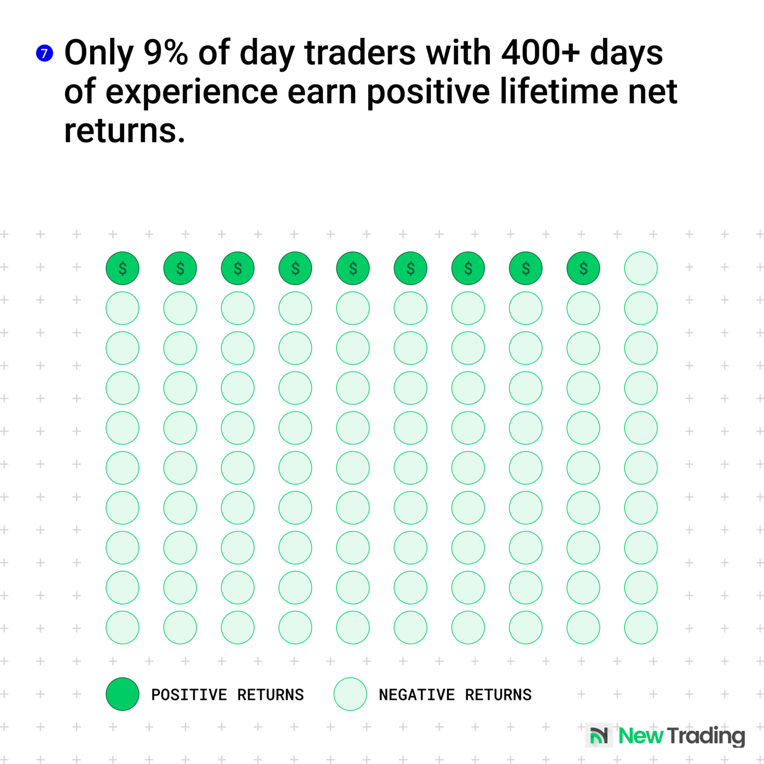 Is Day Trading Profitable? Here's What Statistics Say