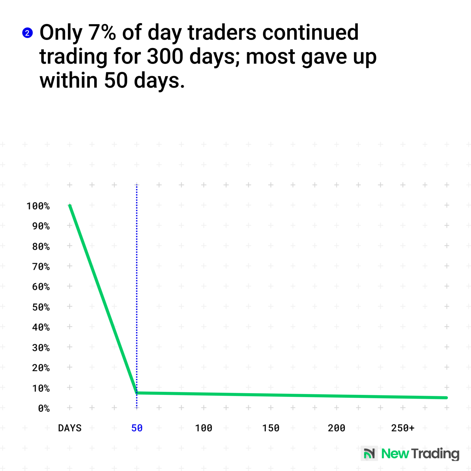 Is Day Trading Profitable? Here's What Statistics Say