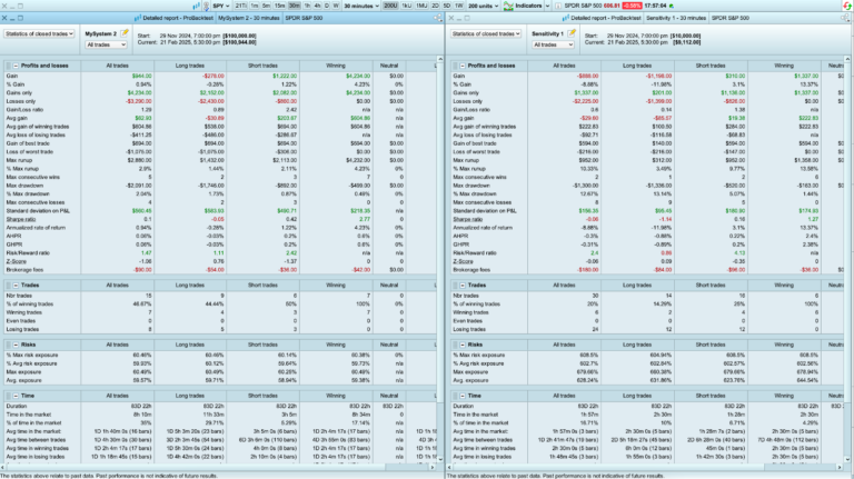 How To Backtest A Trading Strategy: A Step-by-Step Guide