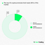 60+ Cryptocurrency Statistics That Matter in 2025
