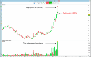 How to Read Volume in Trading (With Real Examples)