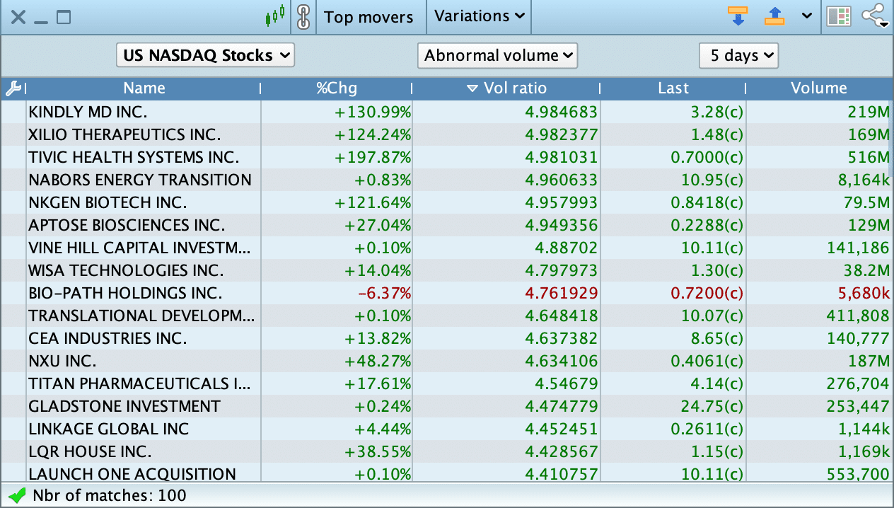 How to Read Volume in Trading (With Real Examples)