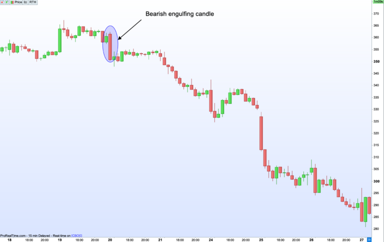 how to read stock charts: A beginner's Guide