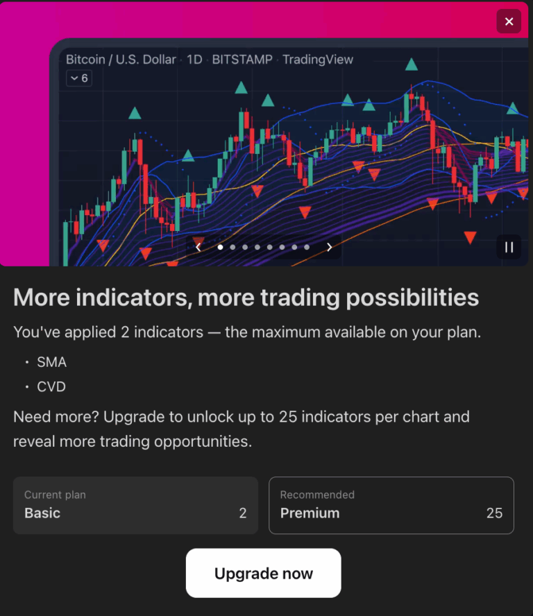Are TradingView Plans Worth It? Pricing Comparison (2025)
