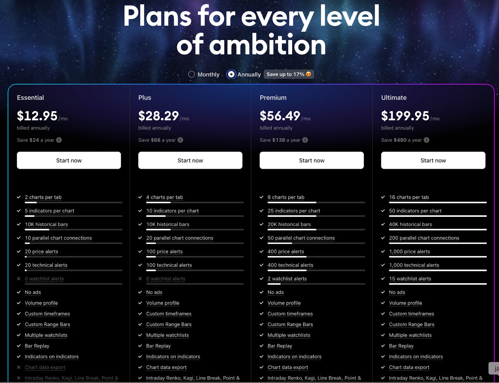 Are TradingView Plans Worth It? Pricing Comparison (2025)